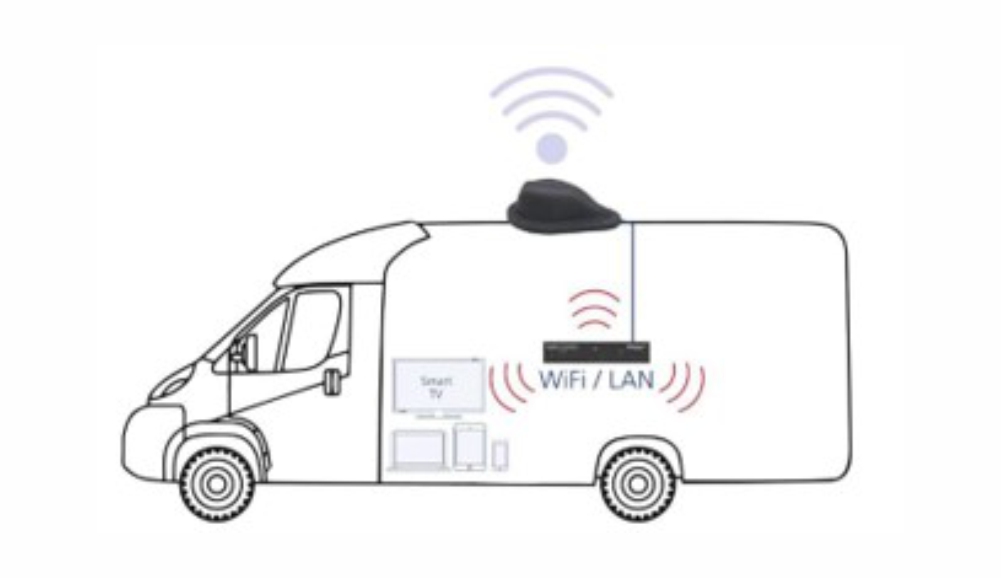 Oyster Connect Vision LTE / WiFi Antenne